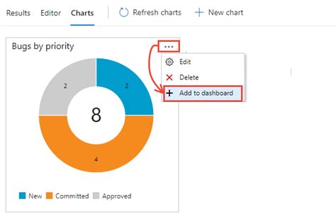Image result for Azure DevOps Query Charts