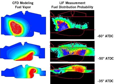 Image result for GDI Engine AVL Fire