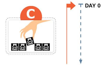 Image result for Antimicrobial Stewardship Program Checklist