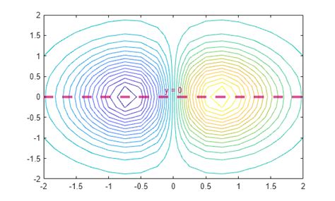 Image result for Y-Line MATLAB