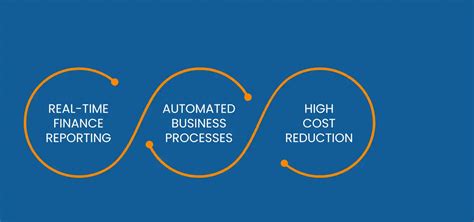 Image result for NetSuite Integration