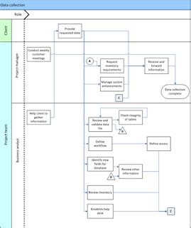 Image result for Process Flow Map Sticky Notes