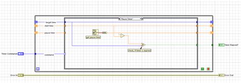 Image result for LabVIEW Time Counter
