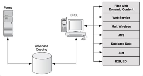 Image result for Server Events Tutorial