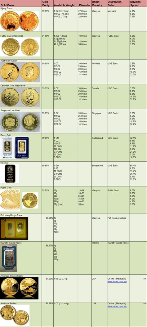 Image result for Coin World Values Coin Price Guide
