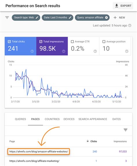 Image result for Keyword Research Tips