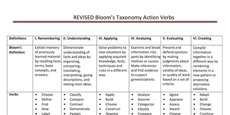 Image result for Learning Objectives List