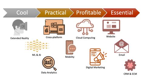 Image result for Technology Use Framework
