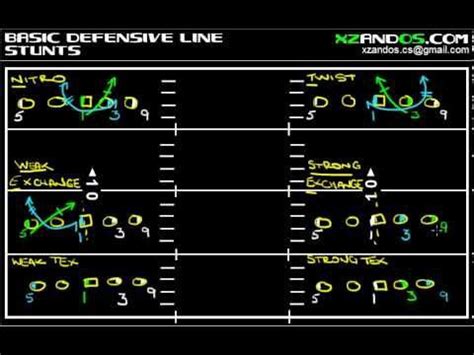 Image result for Defensive Line Stunts