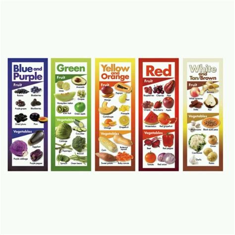 Image result for Food Color Guide