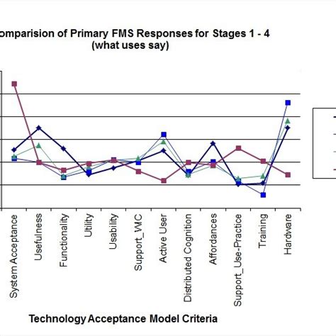 Image result for Tam Case Study Example