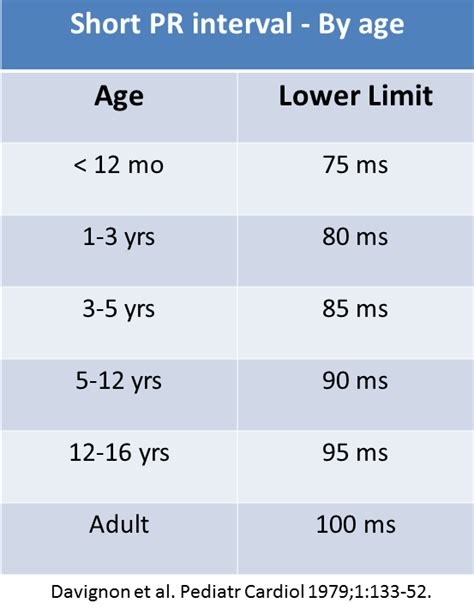 Image result for Normal PR Interval Fetus