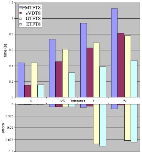 Image result for TFT Algorithm