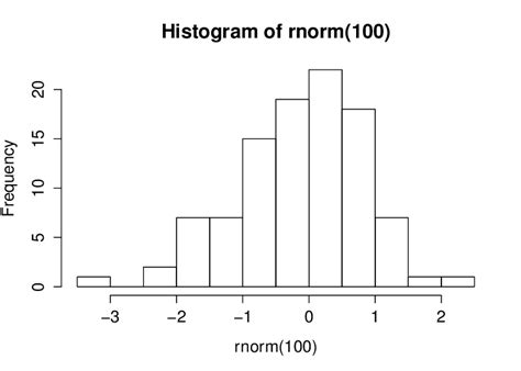 Image result for Simple Histogram