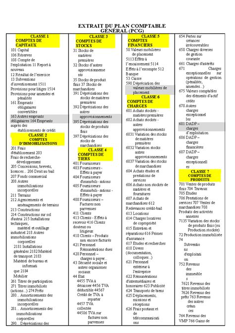 Image result for Plan Comptable