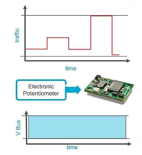 Image result for Parallel Bus Dynamic Range