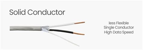 Image result for Stranded Conductor vs Solid Conductor