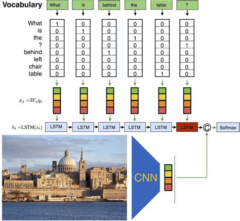 Image result for Rnn Software