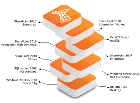 Image result for FileNet Migration