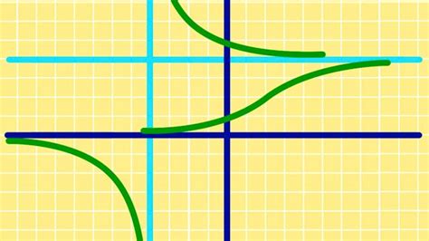 Image result for Unacademy Engineering Math Calculus Full-Course