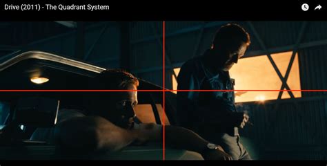 Image result for Quadrant System