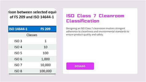 Image result for ISO Class 7 GMP Lab