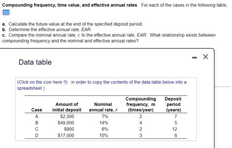 Image result for Compounding Frequency Meaning