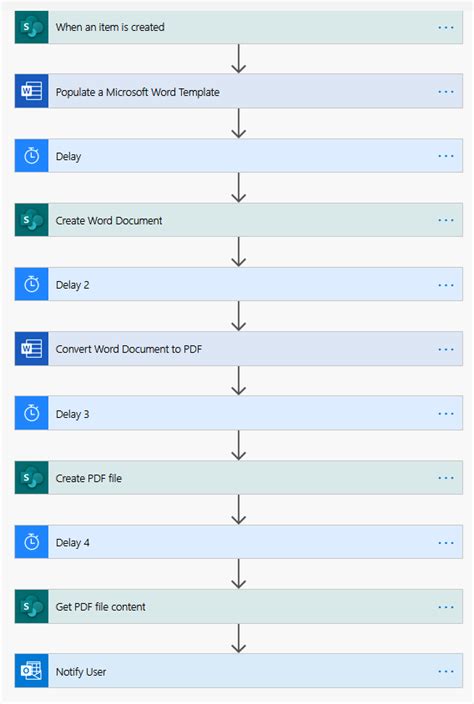 Image result for Power Automate in Creating Invoice Using JIRA