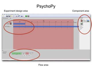 Image result for PsychoPy Experiment Design