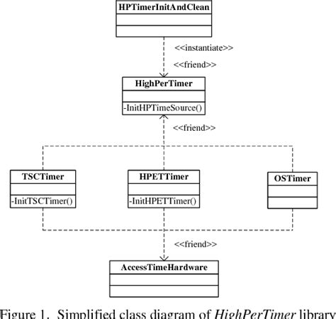 Image result for High Precision Event Timer Windows 1.0