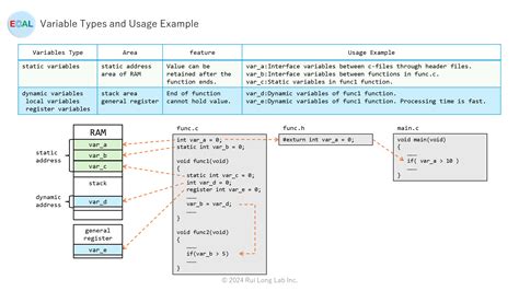 Image result for Variable in Progrsmming Examples