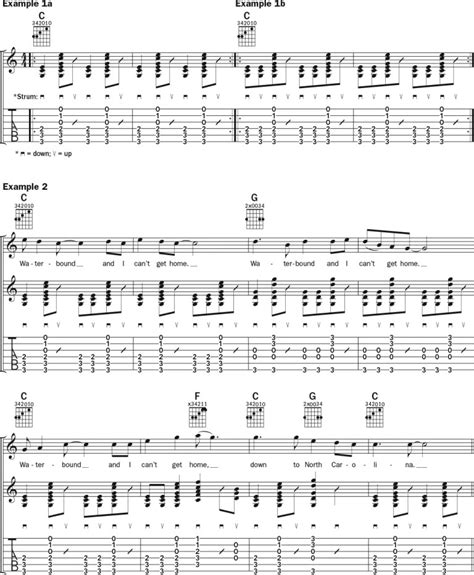 Image result for Basic Strumming Pattern for Beginners