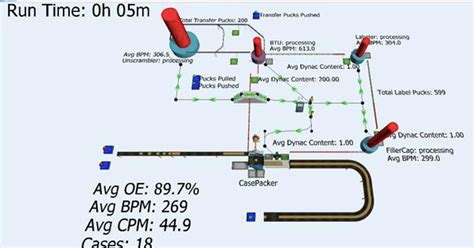 Image result for Manufacturing Process Simulation