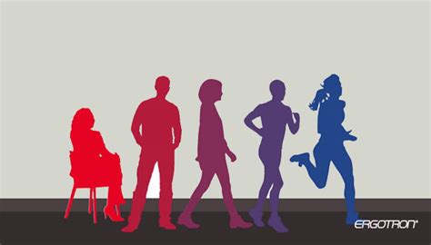 Image result for Exercise Continuum