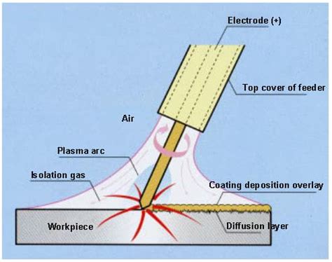 Image result for What Is a Cold Welding Machine