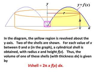 Image result for Visual of Cylindrical Shells