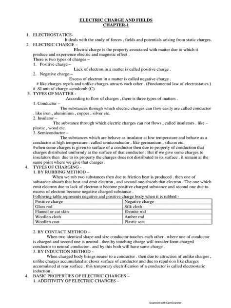 Image result for NCERT Physics Lesson Name