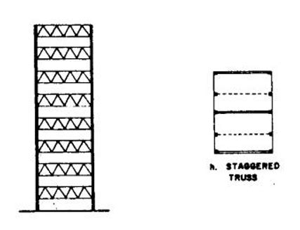Image result for 3D Core Structure High-Rise Building