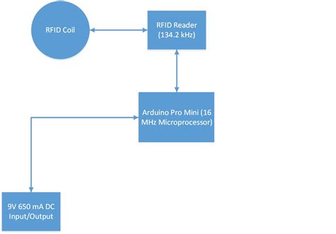 Image result for Arduino RFID Range