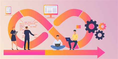 Image result for DevOps Testing Strategy Diagram