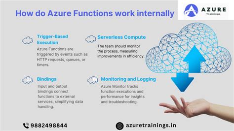 Image result for Azure Functions Structure