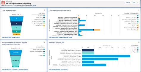 Image result for Salesforce Recruiting Software