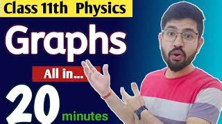 Image result for How to Draw Graphs in Physics
