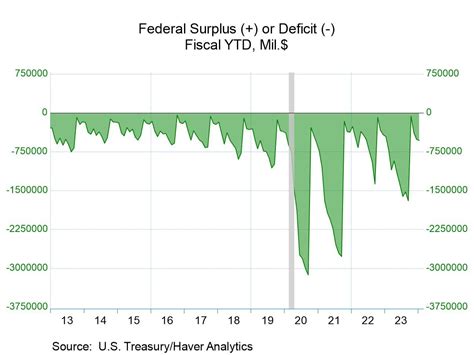 Image result for Local Government Budget Deficit