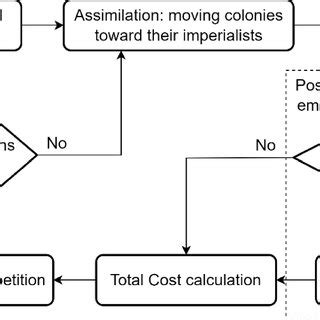 Image result for ICA in Machine Learning Problems