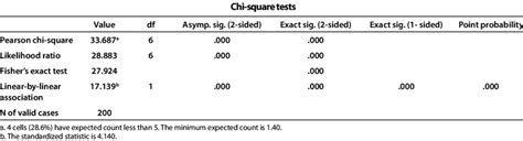 Image result for Comparison Between 3 Variables