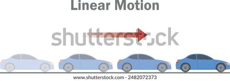 Image result for How to Calculate Speed Formula