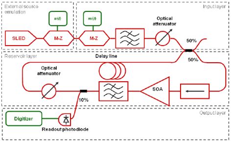 Image result for Optical Output Color