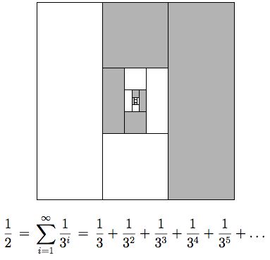 Image result for Proof Without Words Examples