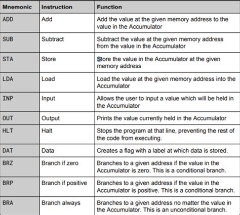 Image result for Component 3 Computer Science OCR
